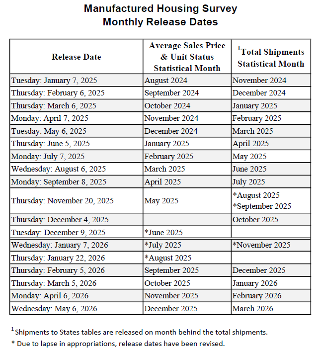 Release Dates