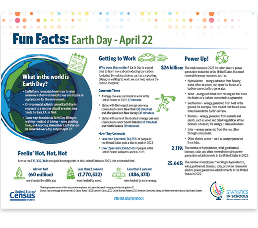 Earth Day Fun Facts