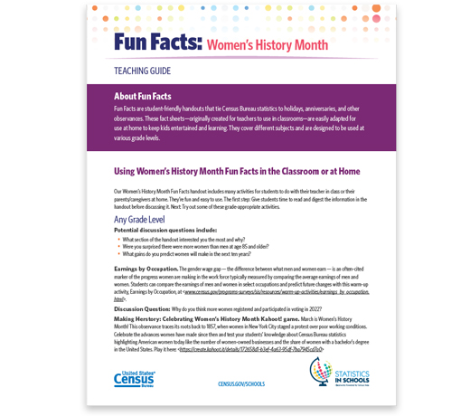 Women’s History Month Fun Facts