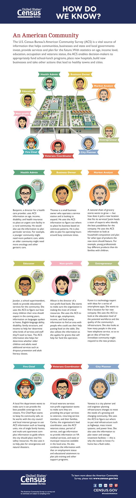 An American Community